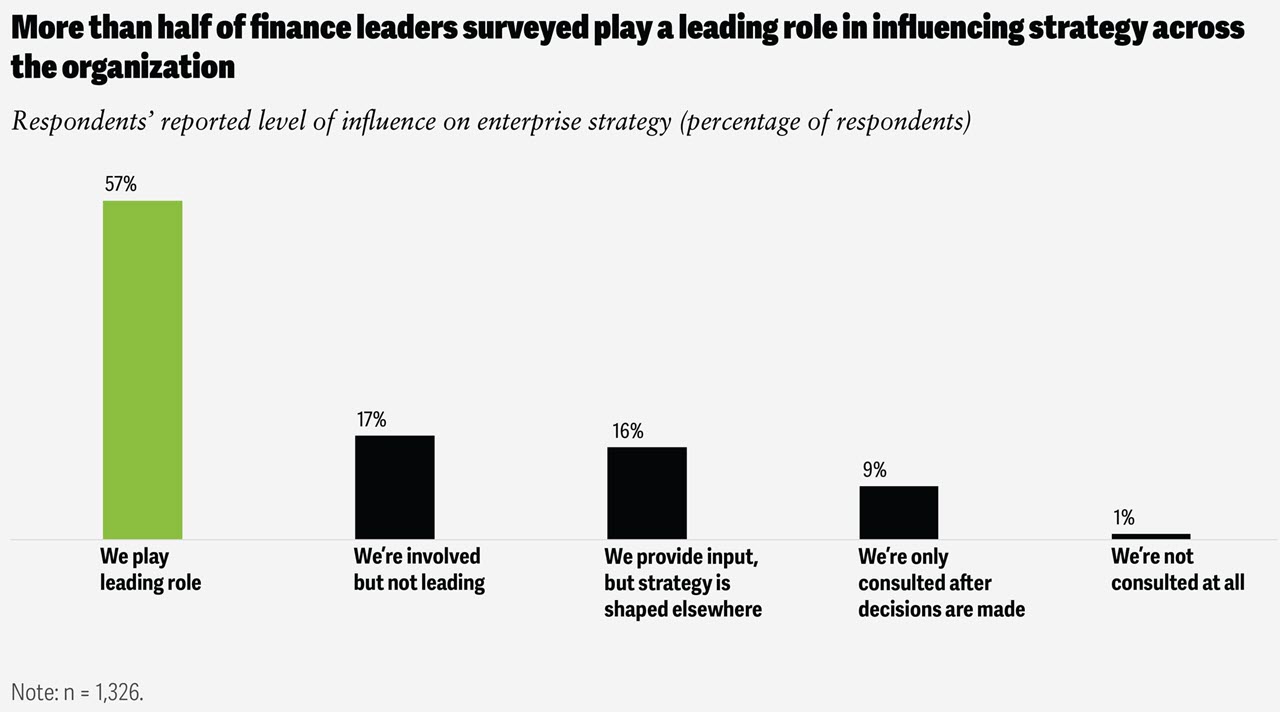 Finance Trends 2026: Strategic Leadership Across the Enterprise - WSJ