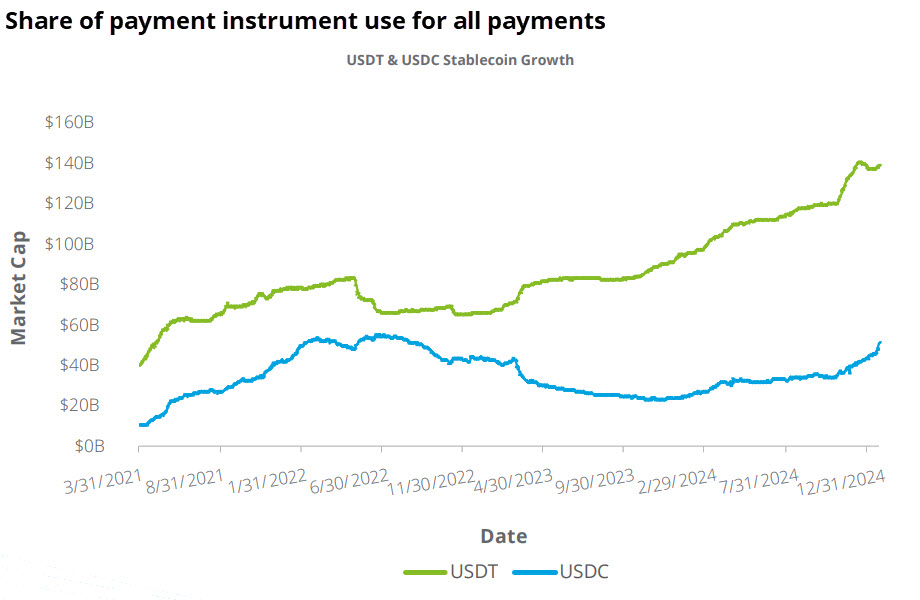 5 Trends Shaping Payment Strategies in 2026 - WSJ