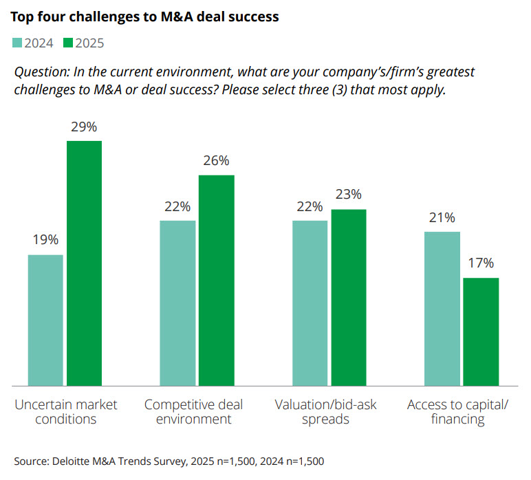 New M&A Market Opportunity May Reshape Deal Strategy for 2026 - WSJ