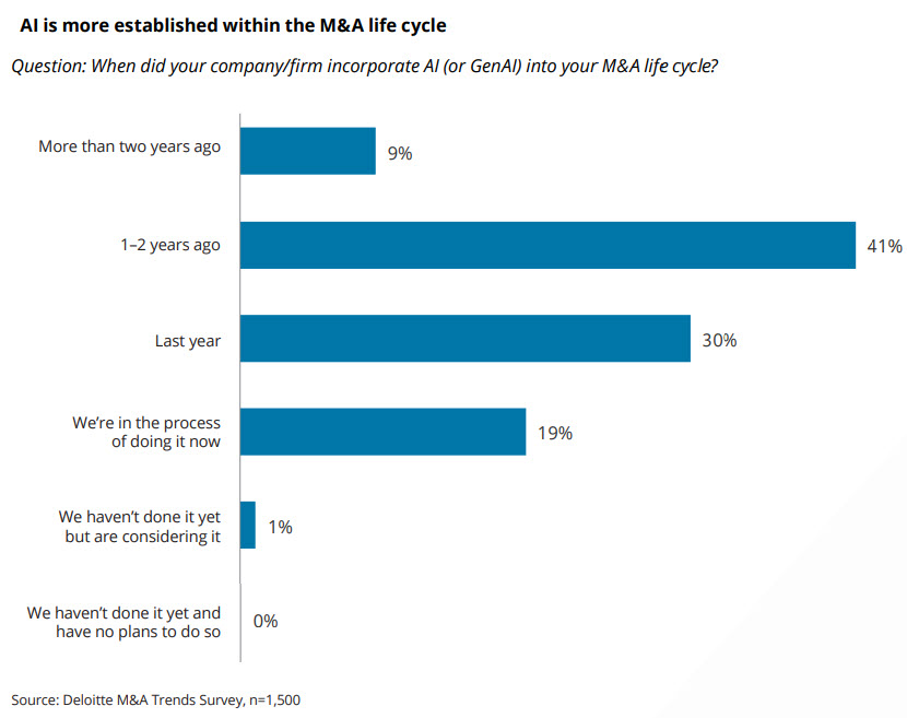 New M&A Market Opportunity May Reshape Deal Strategy for 2026 - WSJ