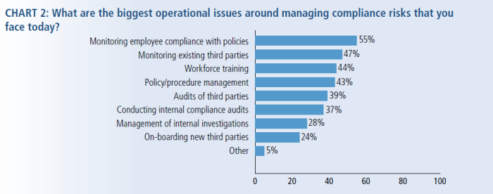 Are Companies Using the Right Metrics to Measure Compliance Risk? - WSJ