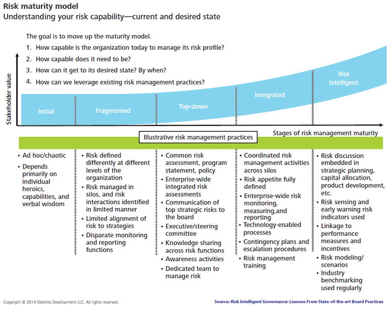 Six Actions Boards Can Take Toward Improved Risk Governance - WSJ