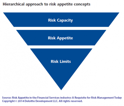The Benefits of Implementing a Risk Appetite Framework - Risk ...