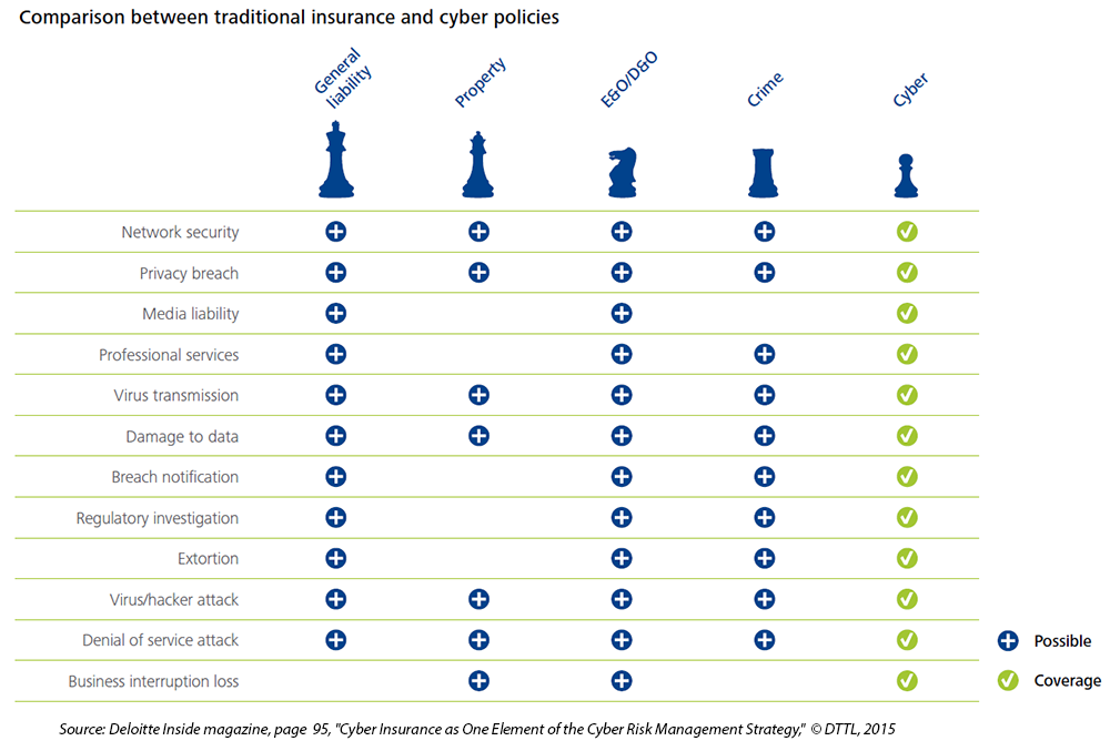Cyber Insurance: One Element of Risk Management - WSJ