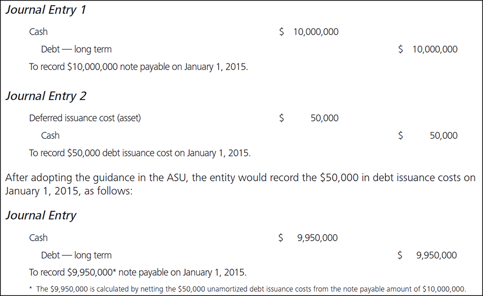 FASB Simplifies Guidance on Presentation of Debt Issuance Costs - WSJ