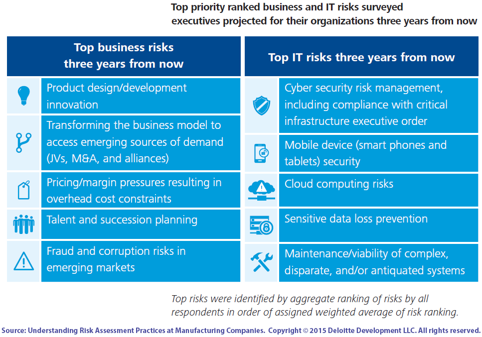Disruption, Innovation Call for Stronger Risk Assessment for ...