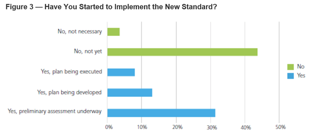 The New Revenue Standard: Adoption and Transition Considerations - WSJ