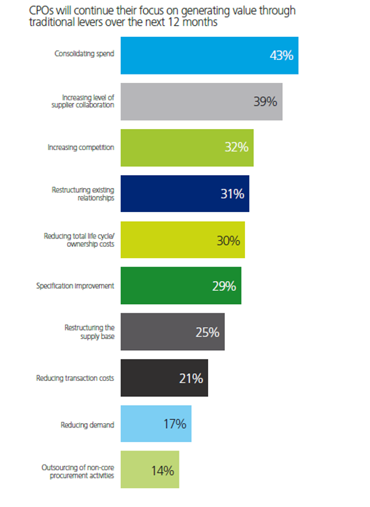 Procurement: Finance’s Right Hand in Managing Costs, Risks and More - WSJ