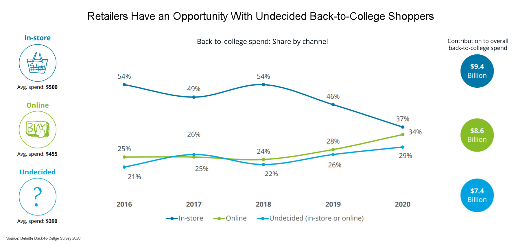 Back-to-School Shoppers Juggle Anxiety, Uncertainty - WSJ