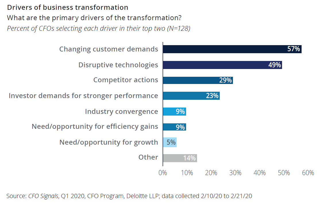 What’s on Your Finance Transformation Risk Checklist? Part 1 - WSJ