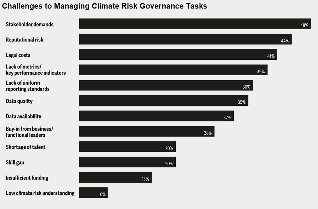 Insurers Well-Positioned to Help Clients Transition to Net Zero - WSJ