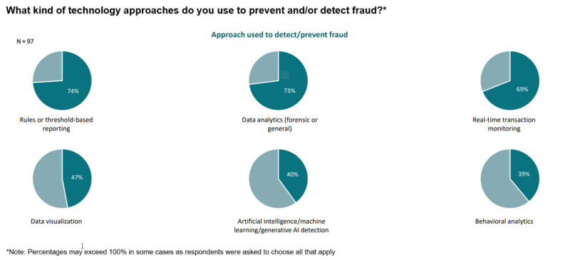 3 Insights Into the Future of Fraud Prevention - WSJ