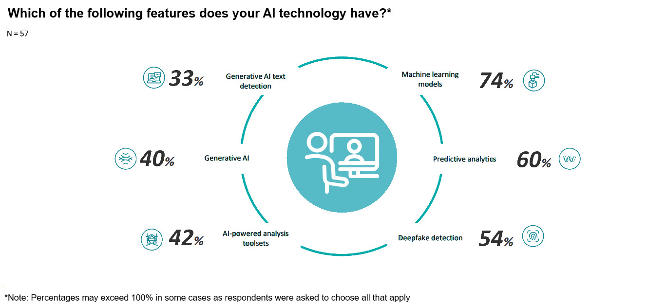 3 Insights Into the Future of Fraud Prevention - WSJ