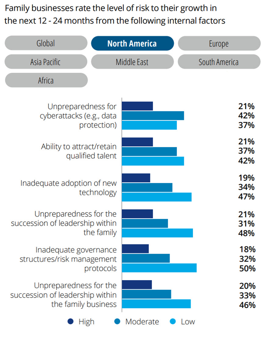 Family Businesses Double Down on Risk Management Amid Heightened ...