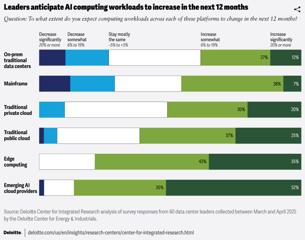 Rethinking AI Infrastructure for Growth and Resilience - WSJ