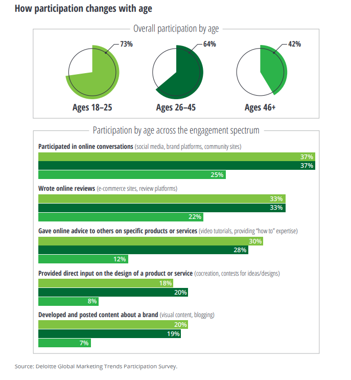 Brands Leverage the Power of Customer Participation - WSJ
