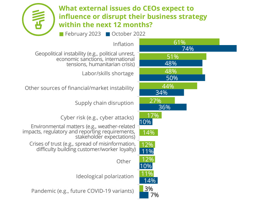 Facing Off Against Geopolitical Uncertainty - WSJ