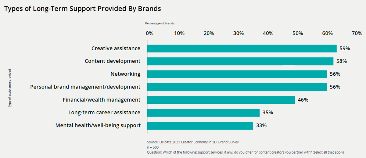Build Strong Creator-Brand Partnerships - WSJ