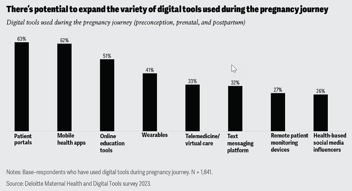 Can Digital Tools Help Resolve Maternal Health Inequities? - WSJ