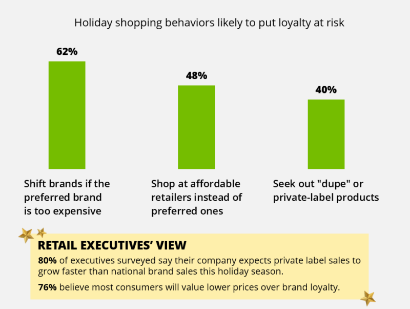 Holiday Shopping Trends: Consumers Prioritize Experiences, Seek Deals - WSJ