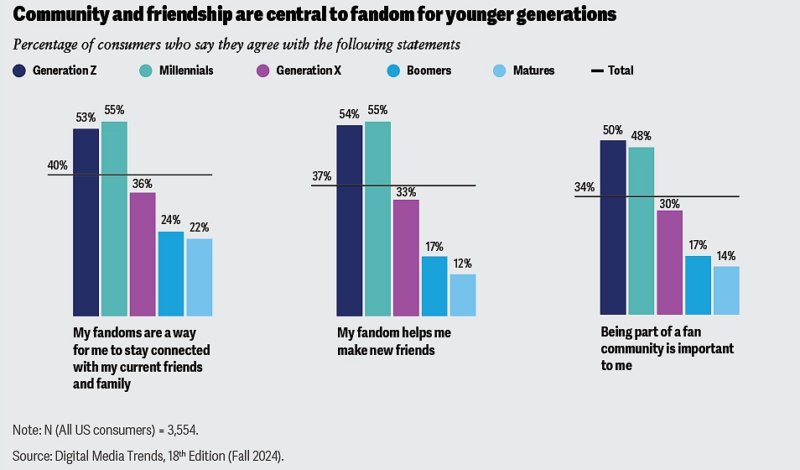 Live Event Trends: Devoted Fans Offer Opportunities for Growth - WSJ