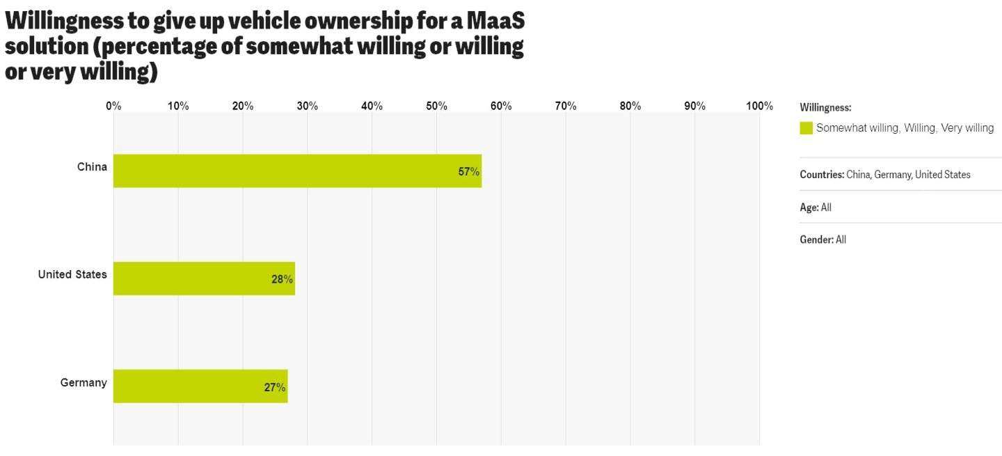Consumer Trends in the Automotive Industry: A Snapshot in 4 Charts - WSJ