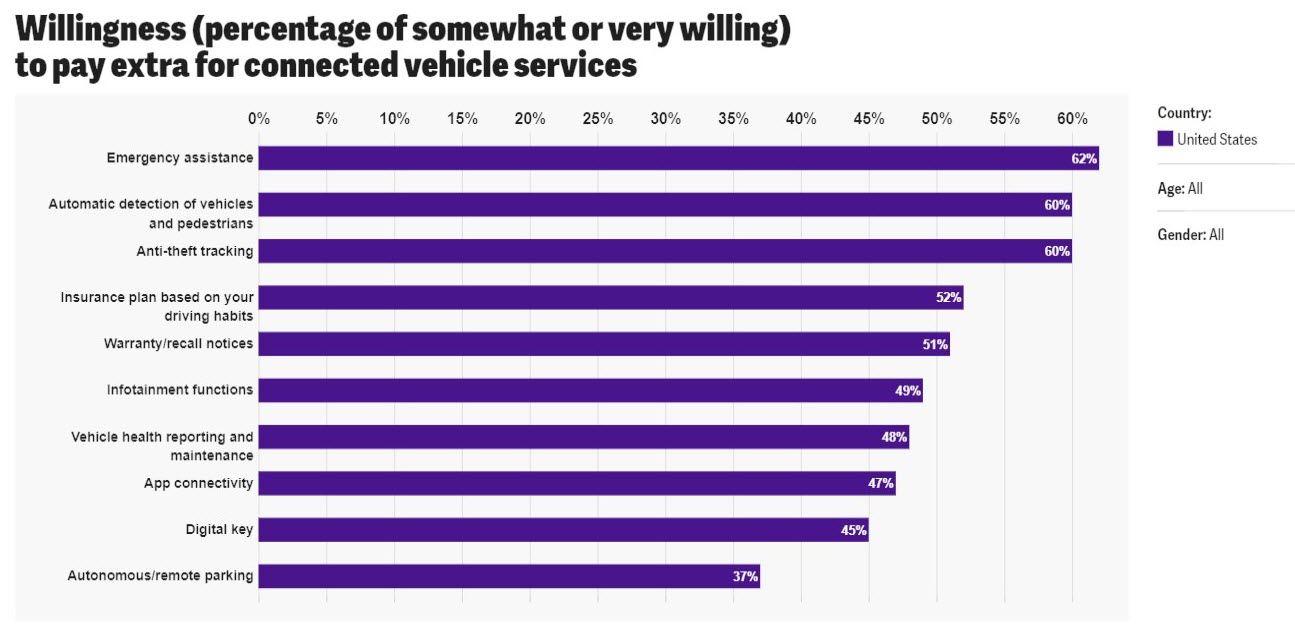 Consumer Trends in the Automotive Industry: A Snapshot in 4 Charts - WSJ
