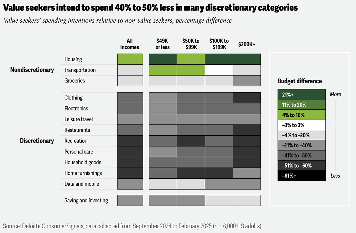 How Consumer Companies Can Appeal to Value-Seeking Shoppers - WSJ
