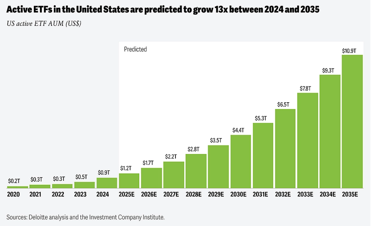 Investment Managers Can Unlock Opportunity Through Active ETF Growth - WSJ