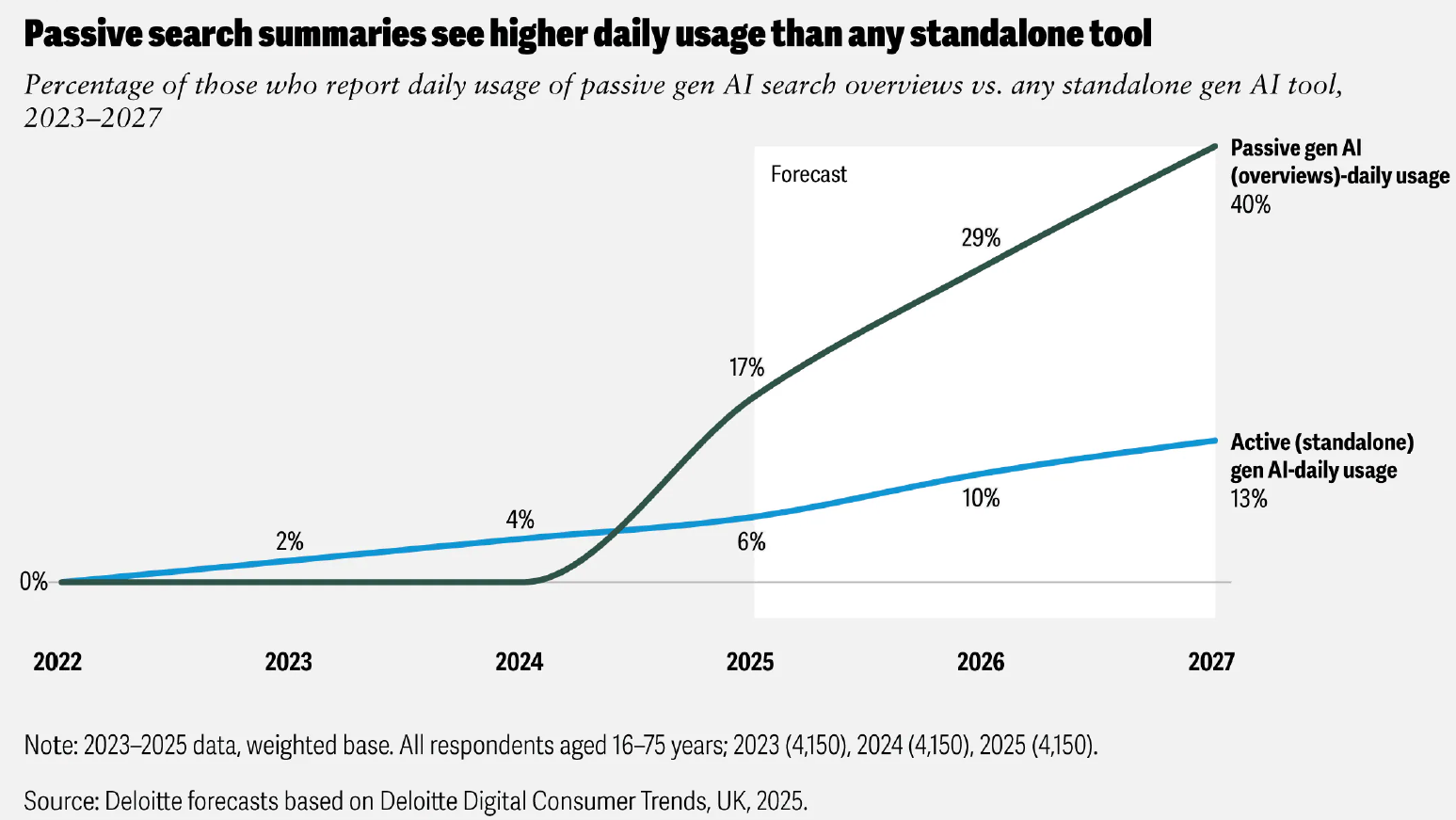AI Search Overviews May Signal Transformative Shift - WSJ