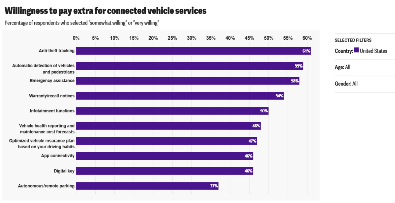 Today’s Consumer Automotive Industry Explained in 4 Charts - WSJ